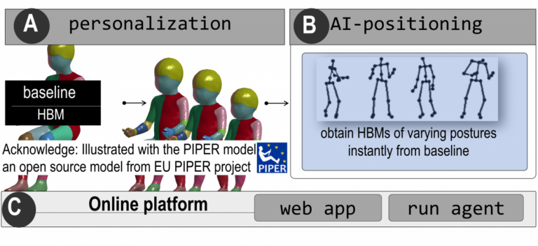 AI-based Positioning and Personalization Platform for Human Body Models ...