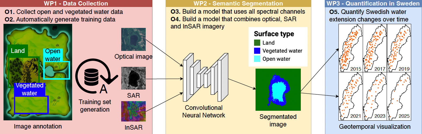 DeepAqua: Revolutionizing the quantification of Swedish surface water ...