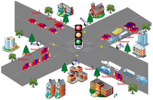 Edge computing for urban traffic monitoring | Digital Futures