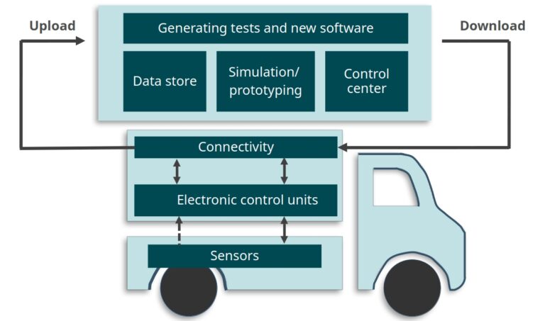 Open Sandbox: Automated Verification of Security and Safety for Fast ...