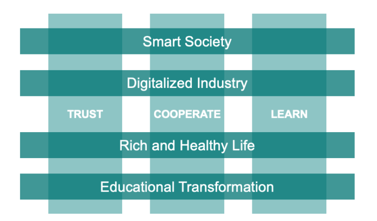ISPP Postdoc Projects | Digital Futures