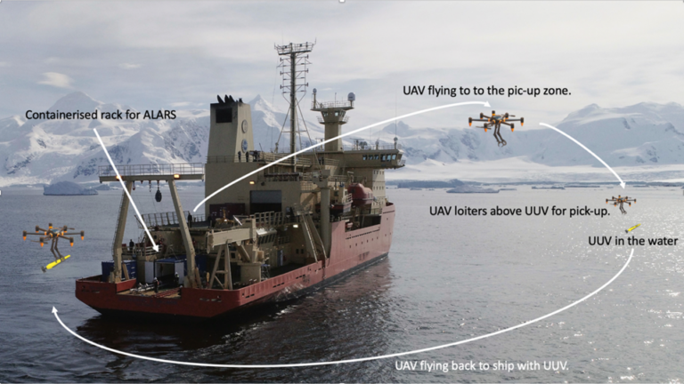 Aerial Launch and Recovery System for Autonomous Underwater Vehicles ...