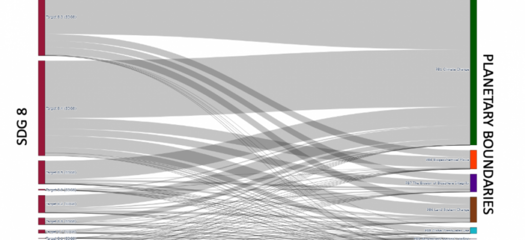 Beyond 2030: Achieving the SDGs within the Planetary Boundaries, an AI ...