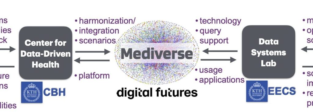 Mediverse: Multimodal Clinical Exploration and Search on a Single Graph ...
