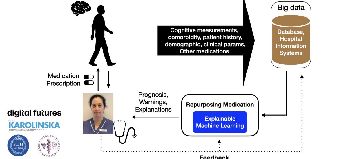 XMLD – Explainable Machine Learning based Medication Repurposing for ...