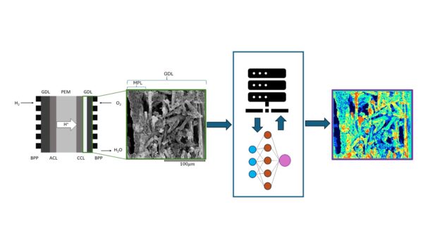 AI for Clean Energy Conversion: Learning Multiscale Dynamics in Fuel ...